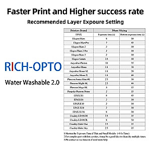 Rich-OPTO 1kg Water Washable Resin Grey LCD 3D Printer Resin UV Curing 405nm Quick Printing Speed Low Odor High Accuracy Photopolymer (DIY Mixed with The Non-Clear Same Series Resin)