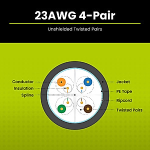 trueCABLE Cat6 Outdoor, Unshielded UTP, 1000ft, UV Resistant, CMX Rated, Black, 23AWG Solid Bare Copper, 550MHz, PoE++ (4PPoE), ETL Listed, Bulk Ethernet Cable