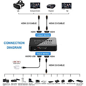 HDMI Splitter 1 in 2 Out, 4K HDMI Splitter for Dual Monitors, 1x2 HDMI Splitter 1 to 2 Amplifier Supports Full HD 1080P 3D for Xbox PS4 Fire Stick Blu-Ray HDTV (1 Source onto 2 displays)