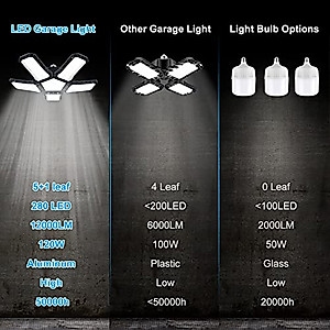 LIGHTSTARTER 1 Pack LED Garage Light 120W Led Shop Light 12000LM 6500K Garage Lights Ceiling Led with 5+1 Deformable Ultra Bright Panel for Garage, Workshop E26/E27 Compatible (1 Pack-120W)