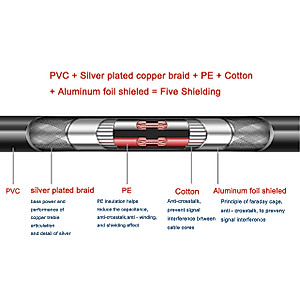 gotor BNC to XLR Female Cable XLR to BNC Cable BNC Female to XLR 6N OFC Silver Plated BNC to XLR Cable 4.95Feet (XLR Female)