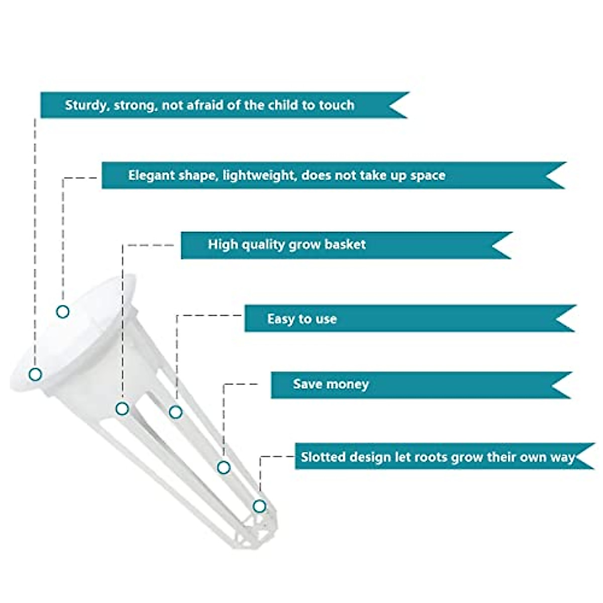 Replacement Grow Baskets Seed Pods Fit AeroGarden, Lightweight Economy Plant Baskets, Plant Growing Containers for Hydroponic, 50 Pack