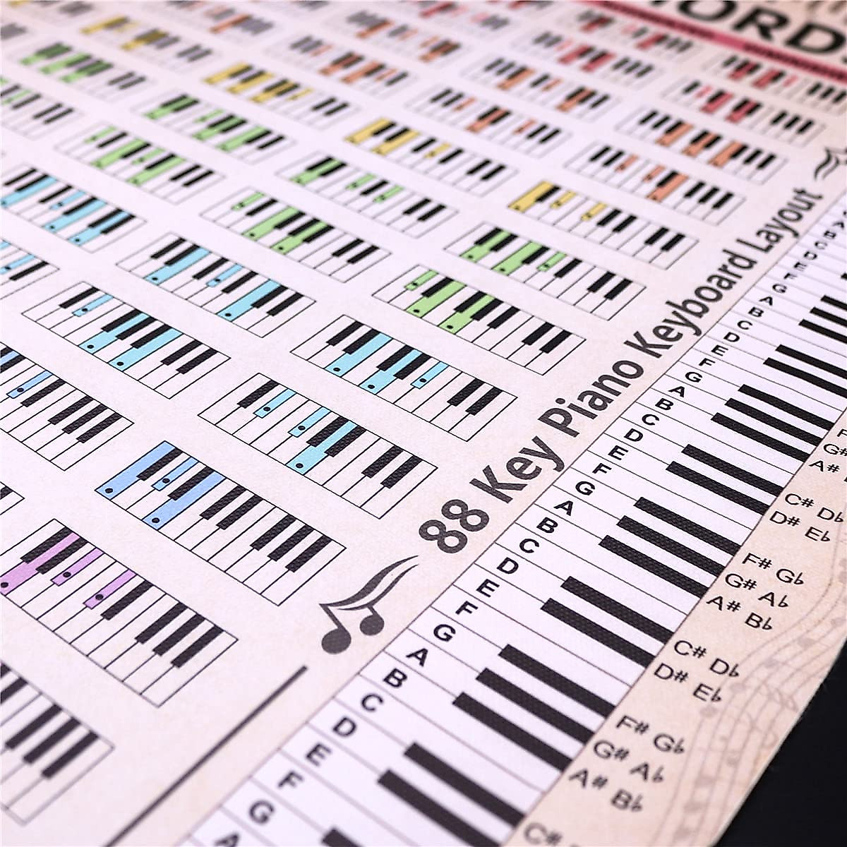 Piano Chords Chart Poster (16"x27") Color With Note Keyboard for Beginner Adult Kids Piano Scale Reference Guide Music Circle of Fifths Wheel Piano Student Educational Wall Art (Piano Retro style)