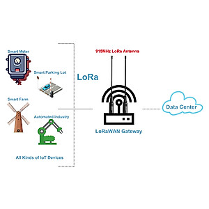 915MHz LoRa Antenna Omni 5dbi Gain SMA Male for ESP32 OLED Board + 15cm IPEX Extension Cable 2 Pcs