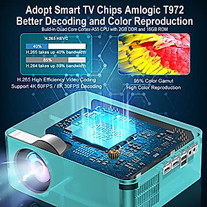 4K Support Projector with 5G WiFi and Bluetooth, XGODY X1 12000L Native 1080P HD Built-in Android OS Projectors Preinstall YouTube Netflix, 8000+ Apps, Dolby Sound Smart Portable Projector with Bag