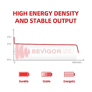 Bevigor Lithium Batteries AA Size, AA Battery 48Pack, 3000mAh Double A Battery, 1.5V Lithium AA Battery, Longer Lasting Lithium Iron AA Batteries for Flashlight, Toys, Remote Control【Non-Rechargeable】