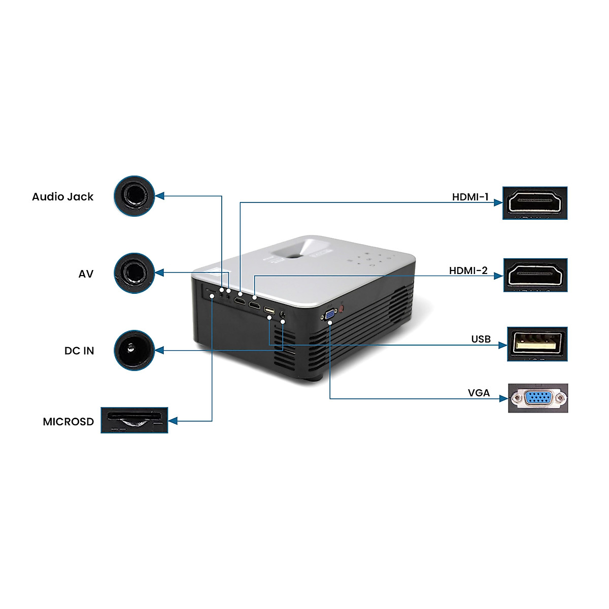 RCA RPJ-133 720p Smart Home Theater Projector Includes Roku Streaming Stick - (Renewed)