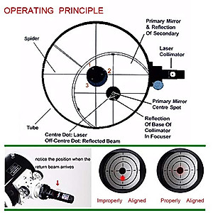 Telescope Laser Collimator 1.25inch, Bysameyee Calibrator with 2’’ Adapter for Newtonian Reflector Telescope Collimation