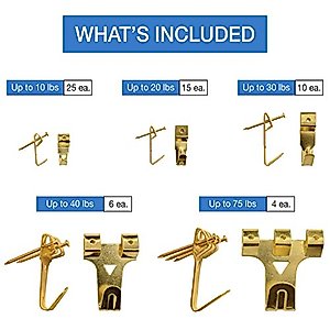 Assorted Picture Hanging Kit | 220 Piece Assortment with Wire, Picture Hangers, Hooks, Nails and Hardware for Frames