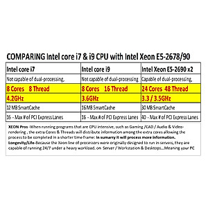 Intel Xeon **Dual CPU** 2xE5-2678 Pro @2x3.20GHz, 24Cores 48Threads // 128GB RAM, 2GB GPU, 500GB SSD, 500GB HDD, Win 10 Pro