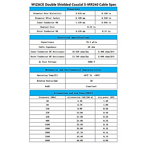 WIZACE 36 ft RP-SMA Male to RP-SMA Female S-MR240 Extension Cable (50 Ohm), Pure Copper Low-Loss Coax Jumper for WiFi Router Wireless Network Card Security IP Camera Hotspot Miner to Antenna