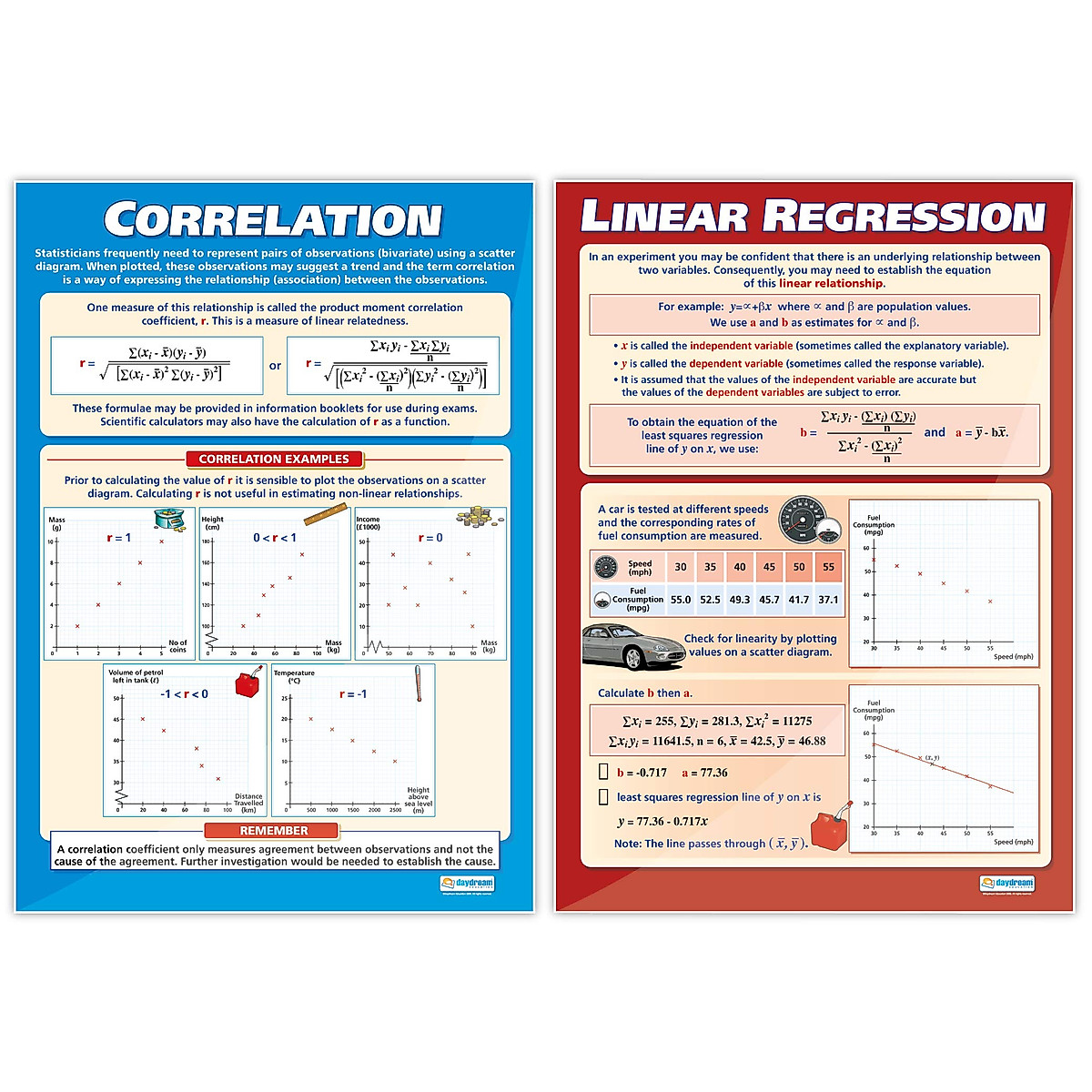 AP Math Classroom Posters - Set of 10 - EXTRA LARGE - 33” x 23.5” - Gloss Paper - AP Math High School Class Decoration - Wall Charts by Daydream Education.