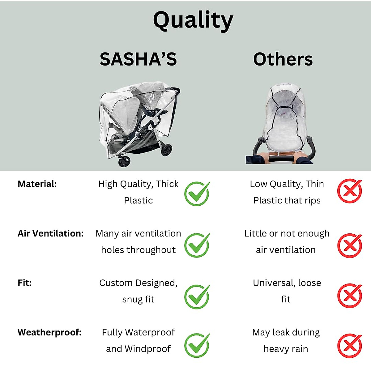 SASHA'S Rain and Wind Cover for Graco Ready2Grow LX 2.0 Double Stroller, Clear, Ventilation Holes, Maximum Coverage Made in USA (Stroller not Included)