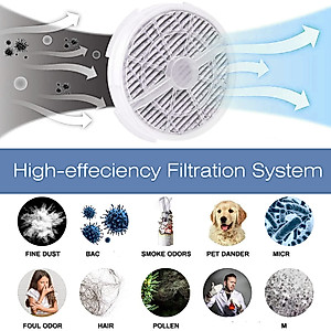 Ontheone True HEAP Filter Replacement Compatible with Frida Baby 3-in-1, RIGOGLIOSO and JINPUS GL2103 and LTLKY 900S, 2 in 1 True HEPA Filters and Activated Carbon Filters (4 Pack)