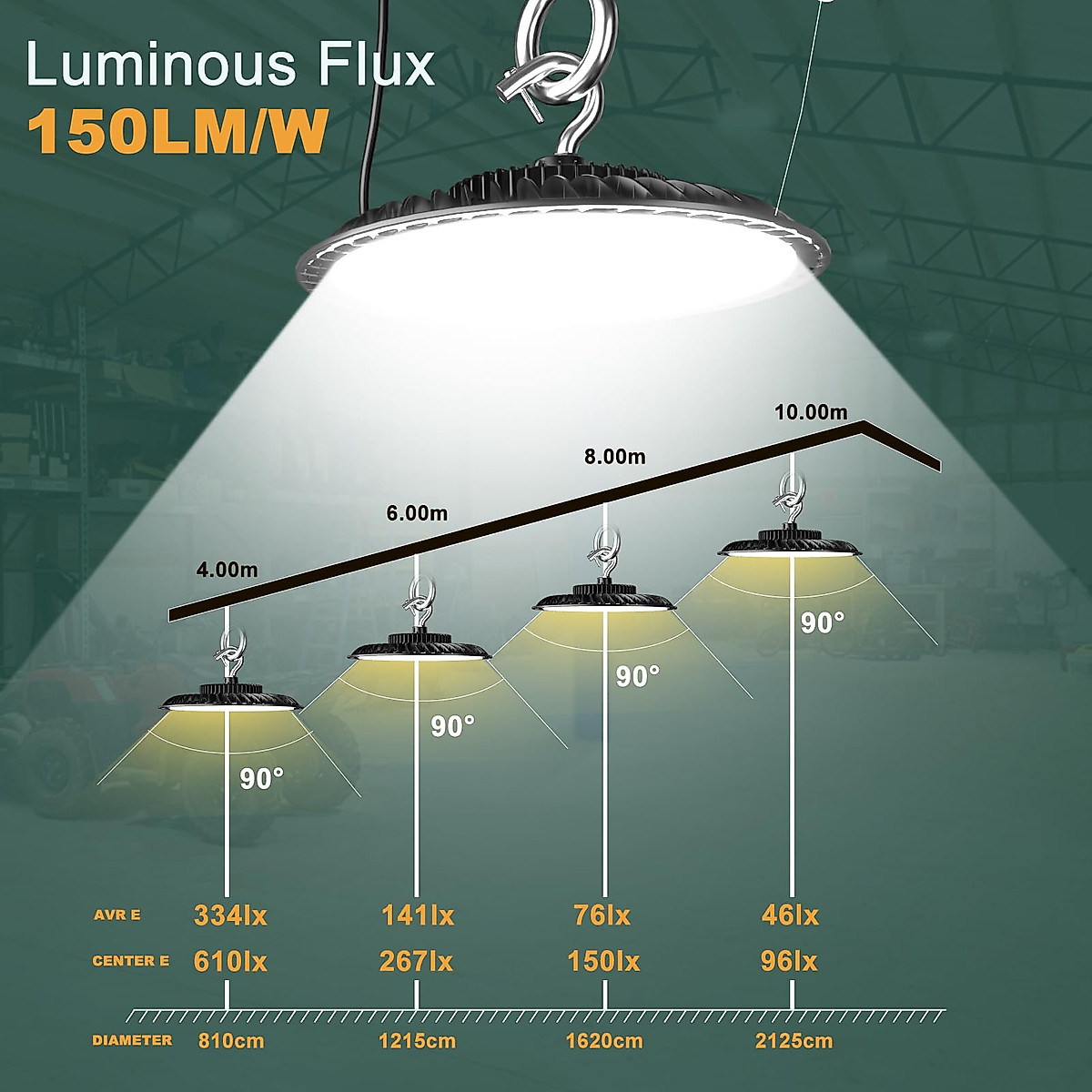 ACOHOOK 150W LED High Bay Light, 22500LM (Eqv.600W HPS/HM) High Bay LED Shop Lights, 𝐀𝐂𝟏𝟎𝟎-𝟐𝟕𝟕𝐕 High Bay LED Lights -𝟓𝐘𝐞𝐚𝐫𝐬 𝐖𝐚𝐫𝐫𝐚𝐧𝐭𝐲-8Pack