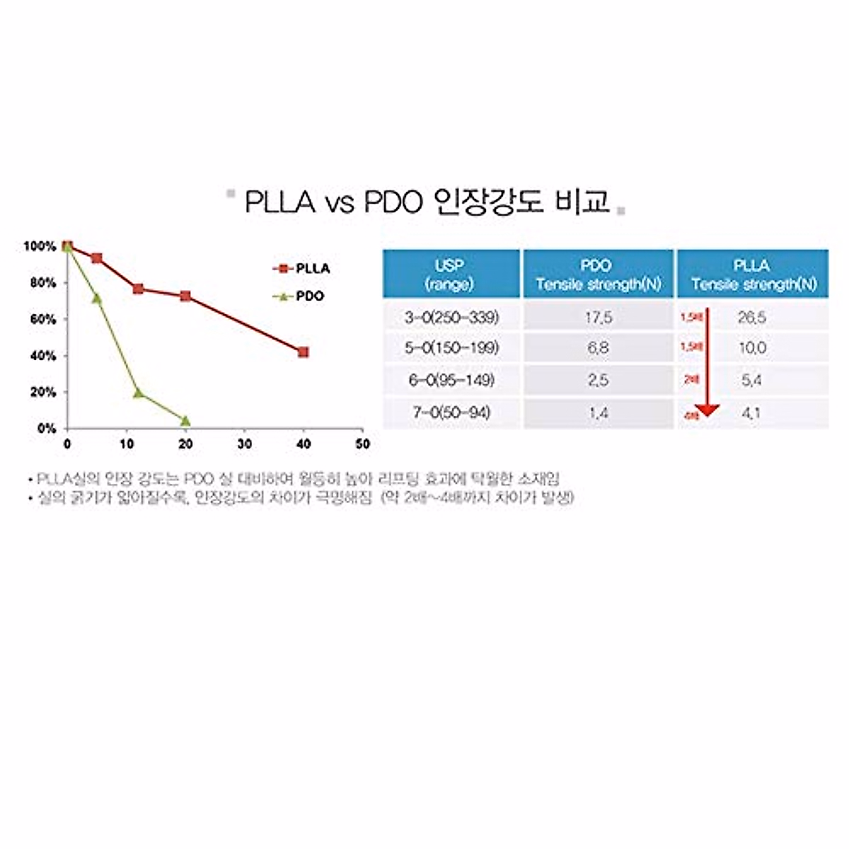 Everline PLA/PDO thread/Ultra V-Lift/Volume Type 20pcs (29G-38mm)