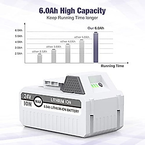 C D H 6000mAh 24VBAT-LTE Replacement Lithium-iON Battery for Snow Joe+Sun Joe 24V Battery Series 24BAT-LTX/LTW/LTE/LT/XR Pro