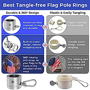 YARKOR Flag Pole Rings 2 Pcs, Aluminum Alloy Flag Pole Clips, 360° Rotating Anti-Wrap Flagpole Flag Mounting Rings, Spinning Flag Pole Kit with Carabiner for 0.75-1.02 Inch Diameter Flagpole, Silver