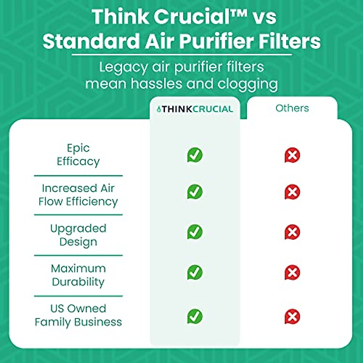 Think Crucial Replacement Air Purifier Filters Compatible with Winix J Models HR950 & HR1000 - Includes 1 Air Purifier Filter & 1 Carbon Filter - Compare to Part # 117130-2 Pack