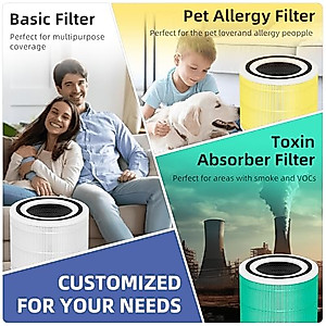 True HEPA Filter Replacement for 240 Air Purifier,3 in 1 True HEPA Activated Carbon Filter,2 Pack
