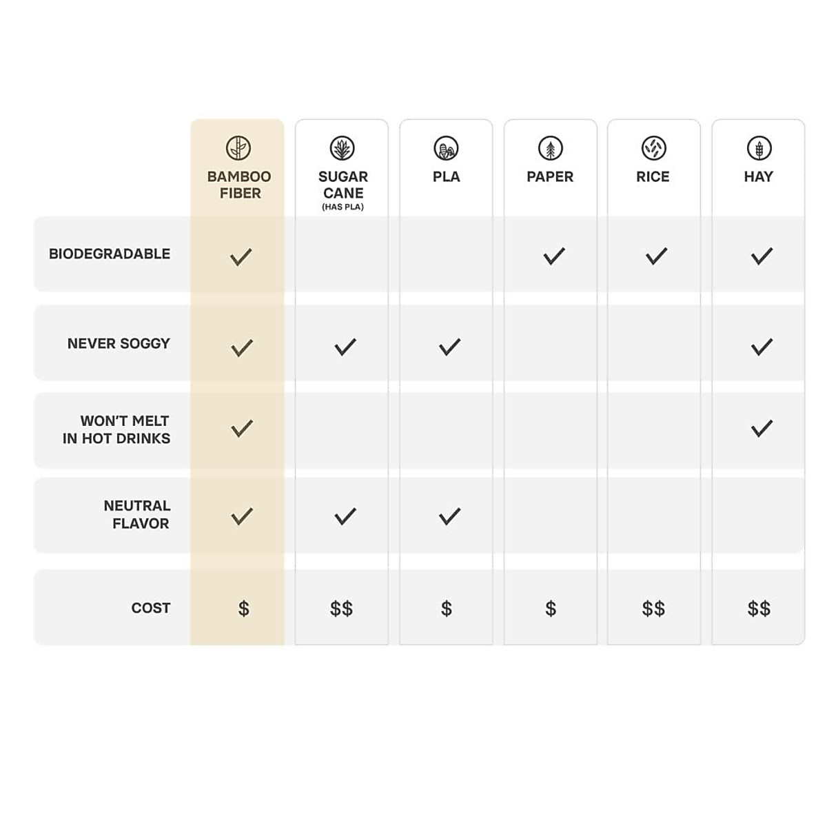 [200 PACK] Biodegradable Bamboo Straws, Individually Wrapped, Compostable Disposable, Eco-Friendly, Durable for Hot & Cold Drinks