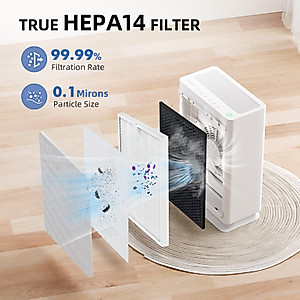 AromaRoom E-400 Air Purifier Filter H14 Filter Replacement, 3-Stage True Hepa Air Filter With Efficiency Activated Carbon, 11×2×15in, 1 Pack