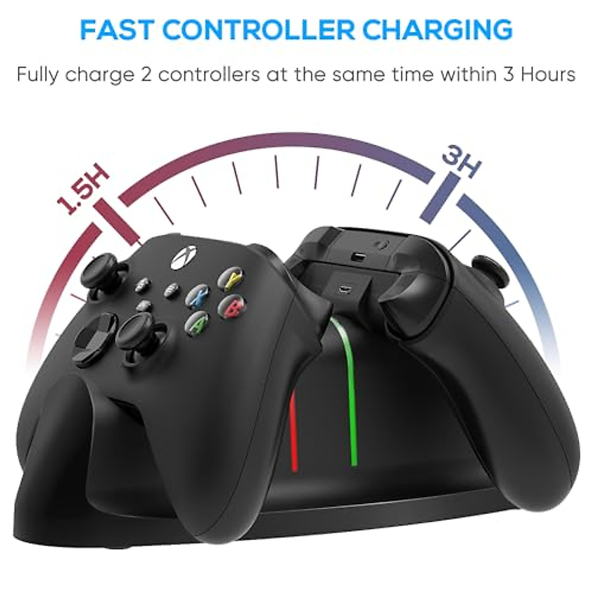 Auarte Controller Charger for Xbox One/Series X|S/Elite Controller, Dual Charging Station Dock with 2x1400mAH(3360mWH) Rechargeable Battery Packs & 4 Covers for Xbox One/S/Elite/Core Controller