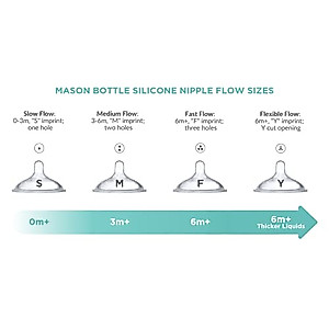 Mason Bottle Silicone Nipples: Slow Flow for 0-3 Months: Make a BPA Free Glass Baby Bottle Using Any Regular-Mouth Mason Jar, Non-Toxic, 100% Made in The USA (2 Pack)