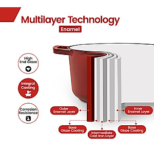 EDGING CASTING Enameled Cast Iron Dutch Oven Pot With Lid, Dutch Oven for Sourdough Bread Baking Round Pot Dule Handle, 6 Quart, Wine Red