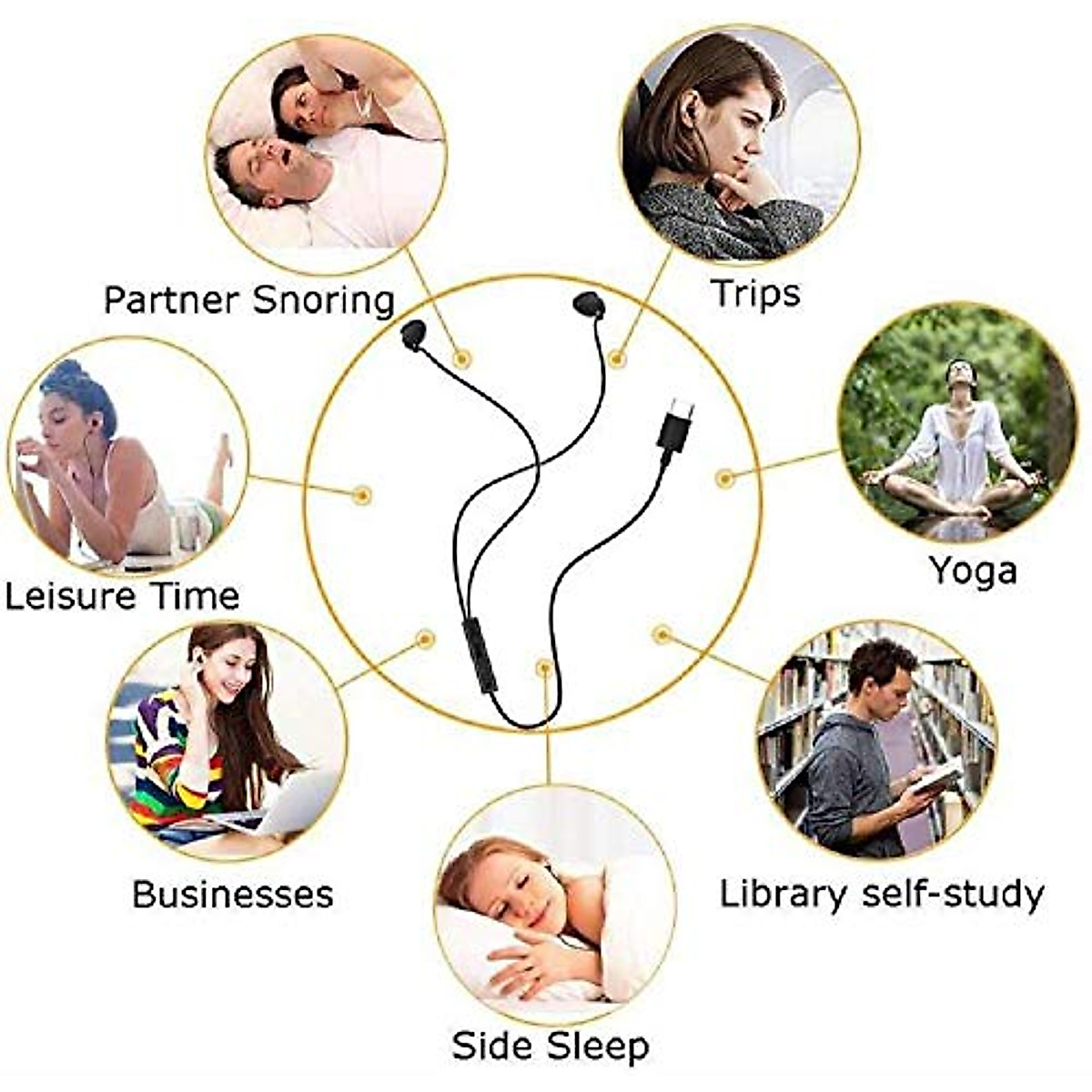 USB C Earphones,Silicon Sleeping Earbuds Noise Cancelling Wired Type C Headphones Compatible with Pixel 3/2/XL,iPad Pro 2018, OnePlus 6T,Essential for Sleep,Insomnia,Snoring,Air Travel,Relaxation,ASMR