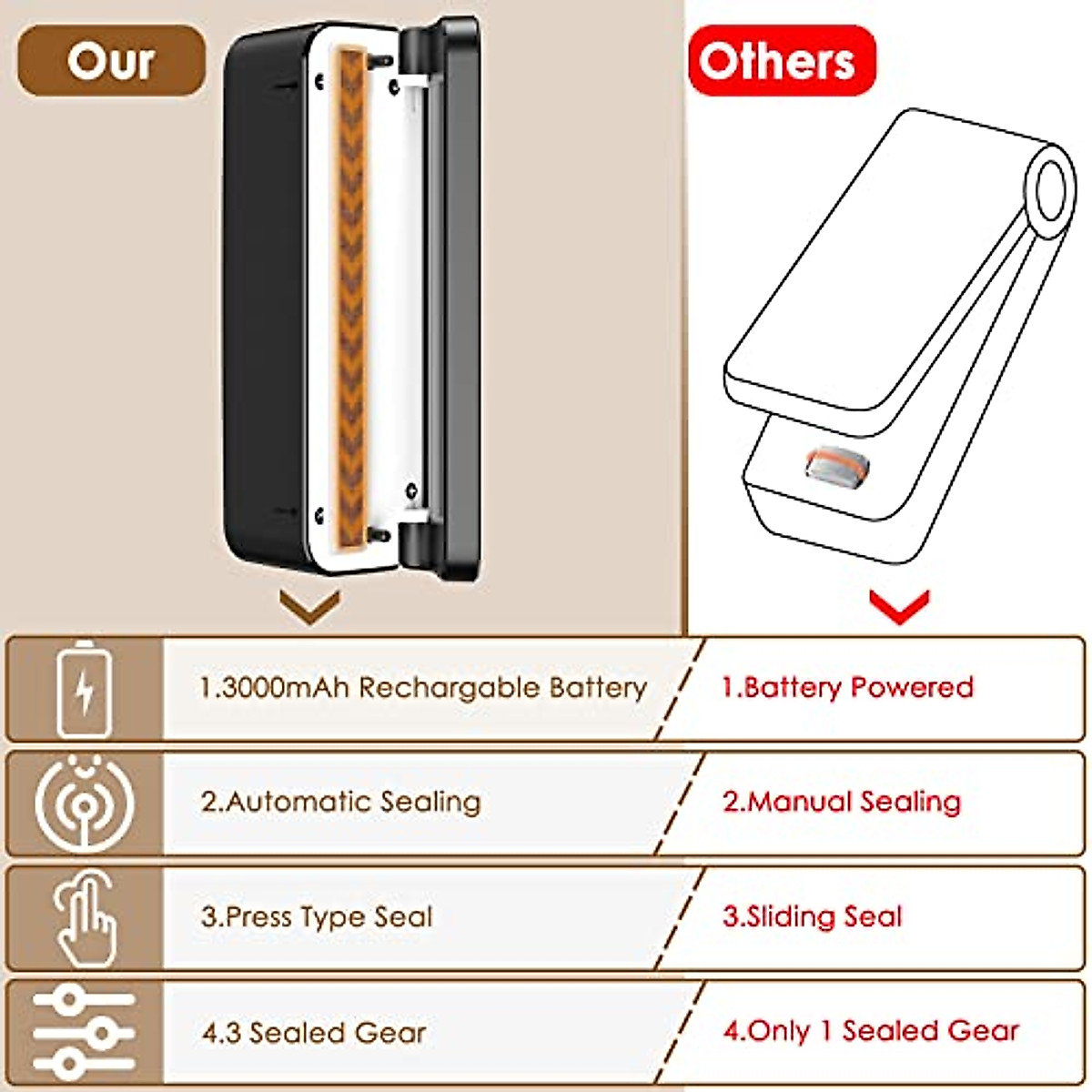 ODSD Mini Heat Sealer, Mini Bag Sealer Heat Sealer, Portable Handheld Bag Resealer Machine for Chip Bags Plastic Bags Food Storage (Black)