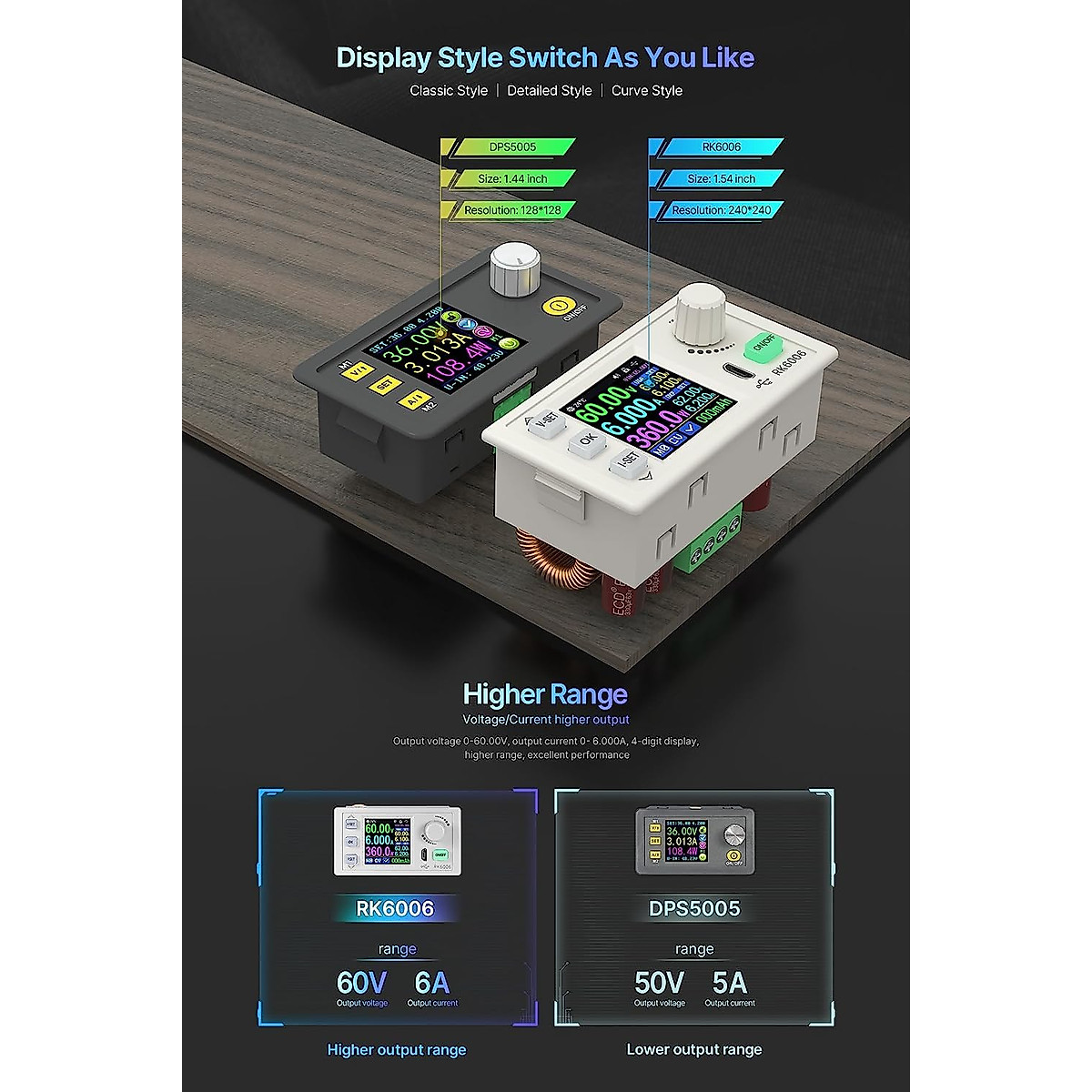 RK6006 60V 6A Adjustable DC-DC Buck Converter | 4-Digit Display | Bench Power Supply for Communication & Voltage Regulation