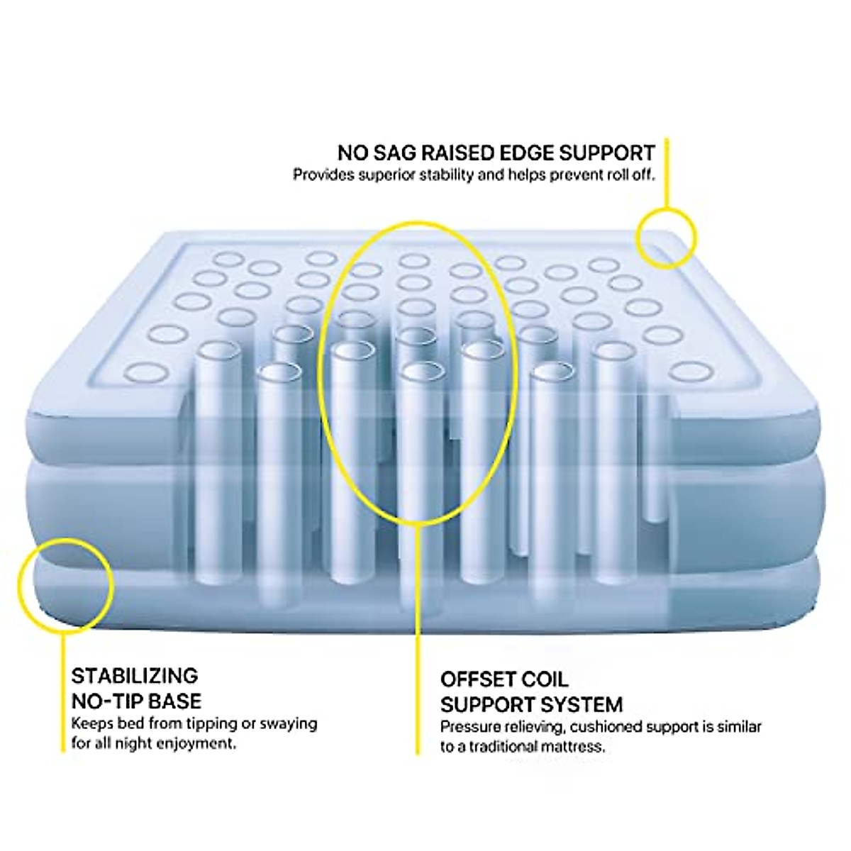 Beautyrest Posture Lux Air Bed Mattress with Express Pump and Raised Edge Support, 15" Full