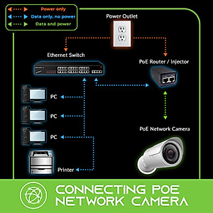 GearIT RJ45 Cat-6 Ethernet Patch Cable, 10Gpbs Transfer Speed, Gold-Plated Connectors, Copper Clad, Outdoor, UV Resistant, Direct Burial, Waterproof, Durable, 100 Foot (30.4 Meters), Black