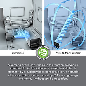 Vornado 270 Large Flat Panel Air Circulator Fan