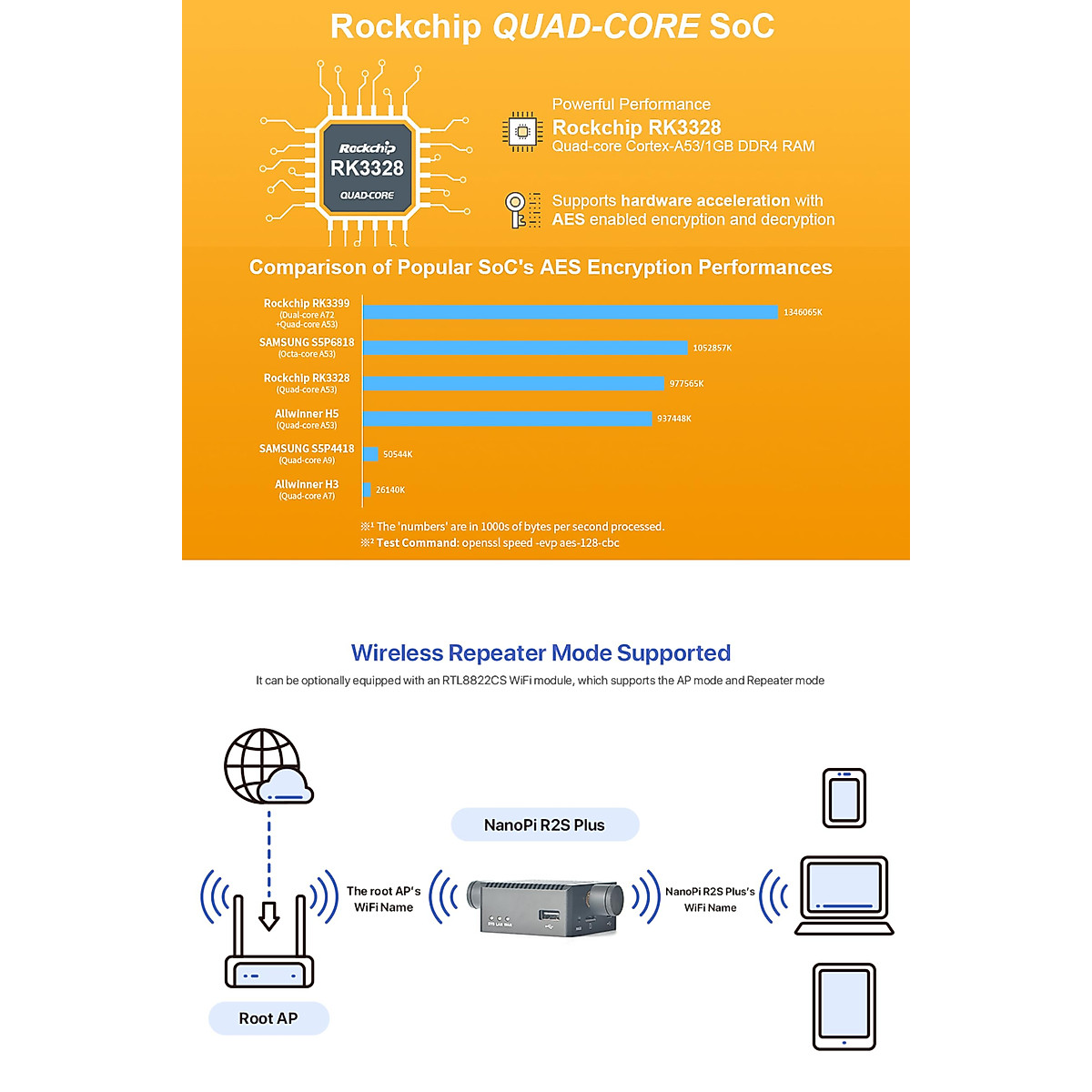 NanoPi R2S Plus Open Source Mini WiFi Router with Dual-Gbps Ethernet Ports 1GB DDR4 RAM Based in RK3328 Soc for IOT NAS Smart Home Gateway Support Docker OpenWrt Ubuntu-Core (with CNC Metal Case)
