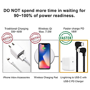 MFi Certified USB C to Lightning Cable 5FT Apple Fast Charger Cable iPhone 90 Degree Charger Cord Durable Braided Data Sync Charging Cable Compatible with iPhone 13/13Pro/12Pro 12 11/XS MAX X(Black)