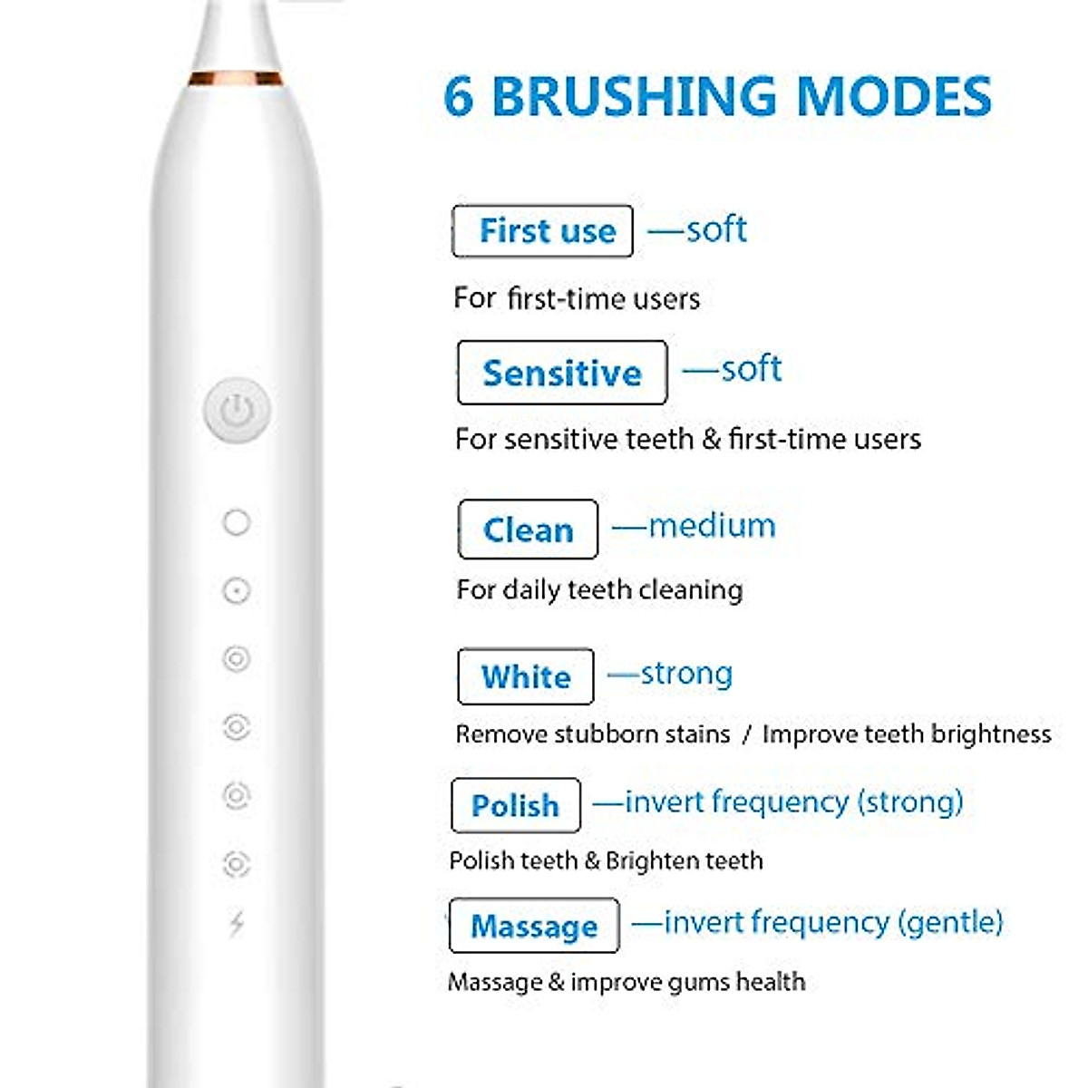 Electric Toothbrush, Rechargeable Sonic Toothbrush for Adult and Kids with 4 Dupont Brush Heads, 6 Modes, Smart Timer, 42,000 VPM Motor, Power Whitening Auto Toothbrush, IPX7 Waterproof, White