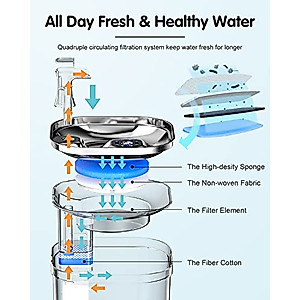 Cat Water Fountain, 68oz/2L 304 Stainless Steel Cats Fountain Water Bowl, Quiet Electric Automatic Pet Water Dispenser with 3 Filters, Pet Drinking Fountains for Cats, Small Dog, Multiple Pets