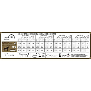 Royal Canin Boxer Adult Dry Dog Food, 17 lb bag