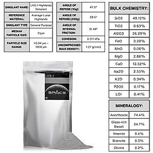 Lunar Highlands Simulant (LHS-1) | Authentic Lunar Soil Replicant - Ideal for Research and Education (1, Kilogram)