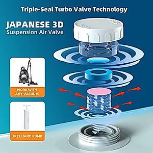 RichBears Vacuum Storage Bags, 8 Small Space Saver Bags for Comforters Blankets Clothes Pillows Bedding with Hand Pump