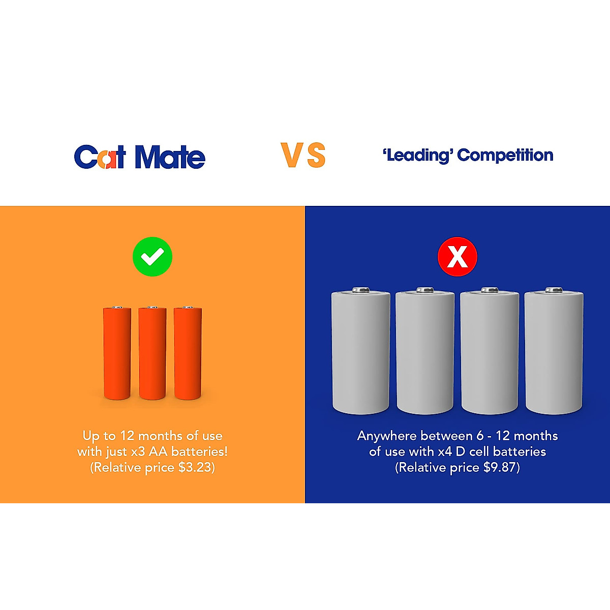 Cat Mate C500 - 5 Meal Digital Automatic Feeder with Ice Packs for Cats and Small Dogs