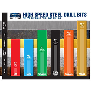 Century Drill & Tool 24330 Black Oxide Drill Bit Set, 29 Piece