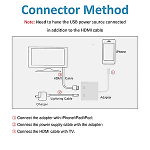 rosyclo Lightning to HDMI Digital AV Adapter, MFi Certified 2K Screen Audio & Video Converter with Charging Cable Connector Compatible iPhone/iPad/iPod for HDTV,Monitor,Projector White