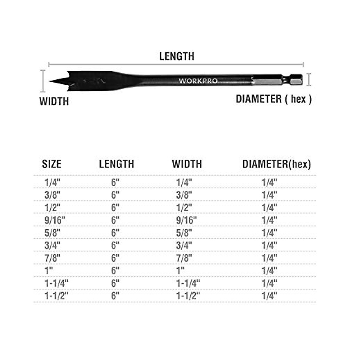 WORKPRO 10-Piece Pro Spade Drill Bit Set- Black Coating, Premium Carbon Steel, Paddle Flat Bits for Woodworking, Assorted Bits 1/4" to 1-1/2" with Storage Case