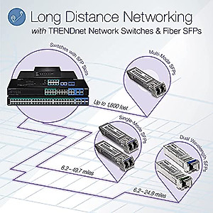 TRENDnet 52-Port Gigabit Web Smart PoE+ Switch, 48 Gigabit PoE+ Ports, 4 Shared Gigabit Ports (RJ-45 Or SFP), 370W PoE Power Budget, 104Gbps Switching Capacity, Lifetime Protection, Black, TPE-5240WS