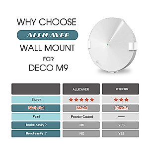 ALLICAVER Compatible Wall Mount Tp-Link Deco M9, Sturdy Metal Made Mount Stand Holder Compatible Tp-Link Deco M9 Mesh WiFi. (3-Pack)