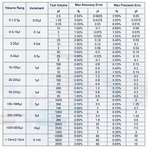 10mL Micropipette, 1-10mL Lab Single Channel Micro Pipettes, Adjustable Variable Volume for Liquid Laboratory Scientific School Home