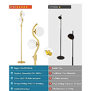Lightdot Dimmable Globe Floor Lamp, Gold Standing Lamp with 2PCS 3000K G9 Bulbs, Frosted Shades, Industrial Tall Lamps for Bedroom Living Room Mid Century Modern Decor